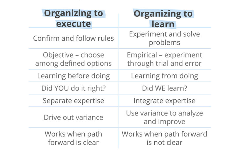 Culture makes or breaks your agile transition – Inspinity
